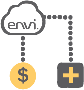 Envi Features: Inventory Management | Inventory Optimization Solutions