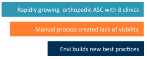 Specialty Orthopedic Group Case Study - Envi by Inventory Optimization ...