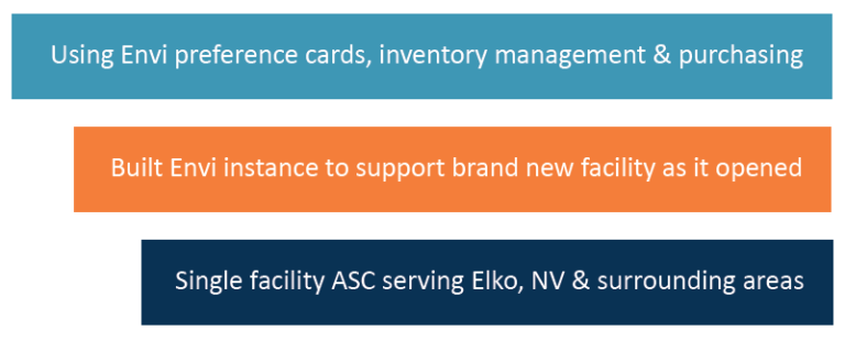 Elko Community Health Center - Envi by Inventory Optimization Solutions ...