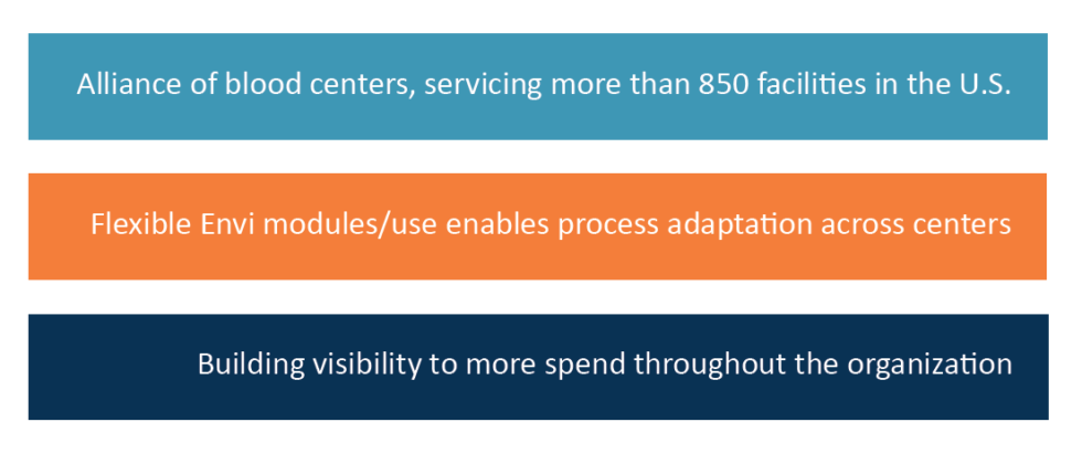 Alliance for Community Transfusion Services - Envi by Inventory ...